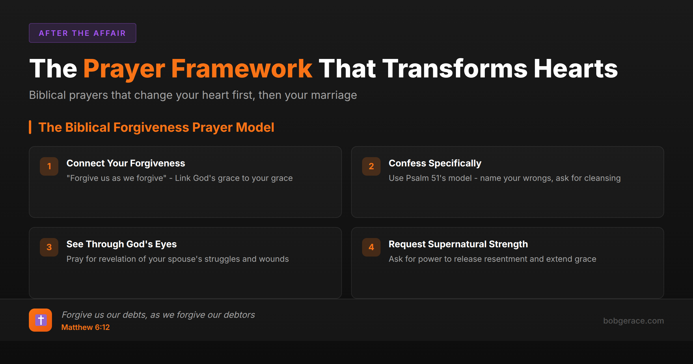 What Prayers Help with Forgiveness? | Bob Gerace